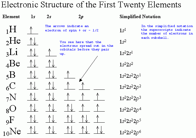 Chemical Elements